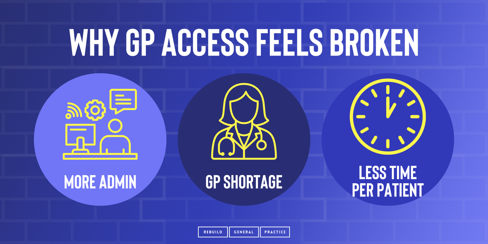 The fight against GP bureaucracy